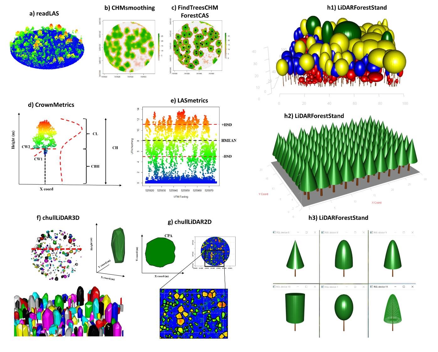 3 Rlidar An R Package For Lidar Data Processing And Visualization